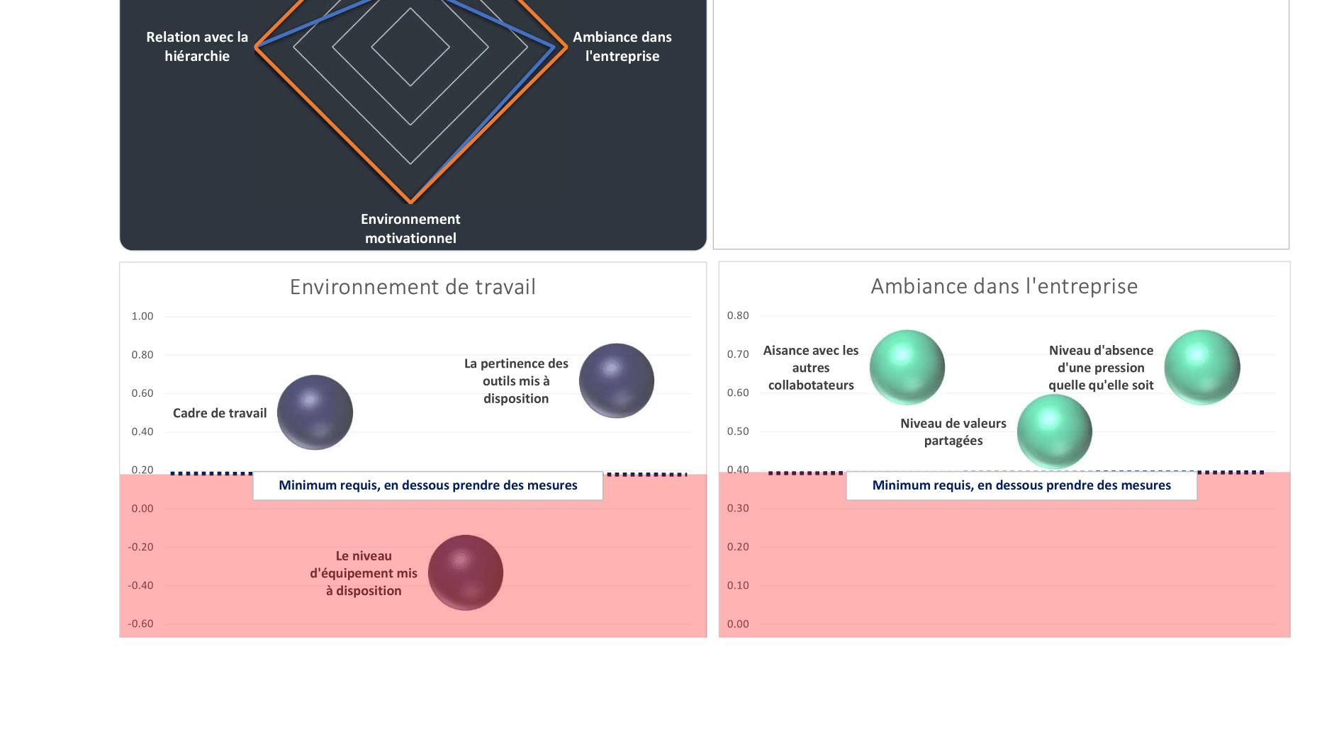 Outil - Entretien annuel : Grille d'évaluation de collaborateurs - Kicklox