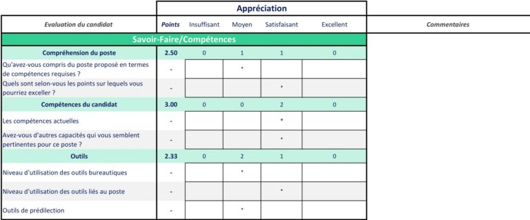 Comment concevoir sa propre grille d'évaluation d'entretien