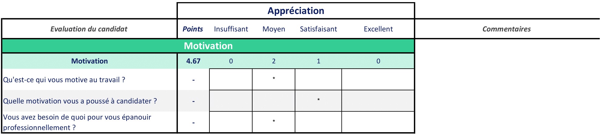 Comment concevoir sa propre grille d'évaluation d'entretien